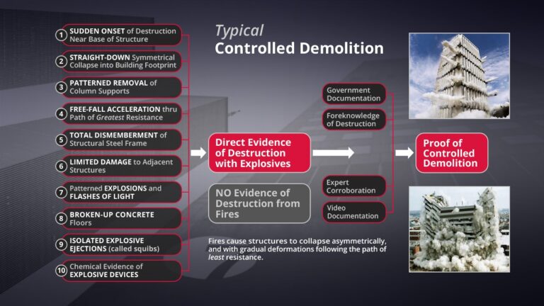 Part 1: The Controlled Demolition of Building 7