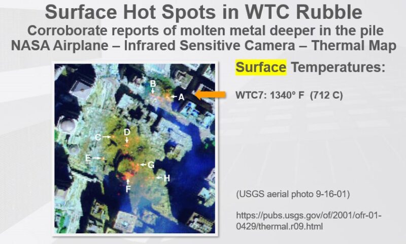 Part 3: Extreme Heat and Thermite Incendiaries